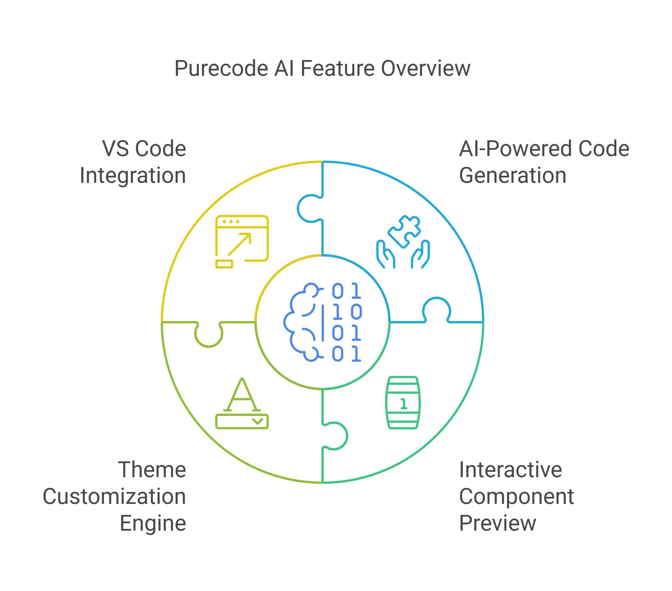 Purecode Ai Review The Ultimate Ai Code Assistant For Front End Development Top 5 Features